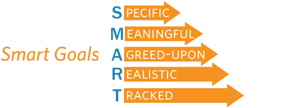 Setting smart goals that help teams succeed - Stamp & Chase