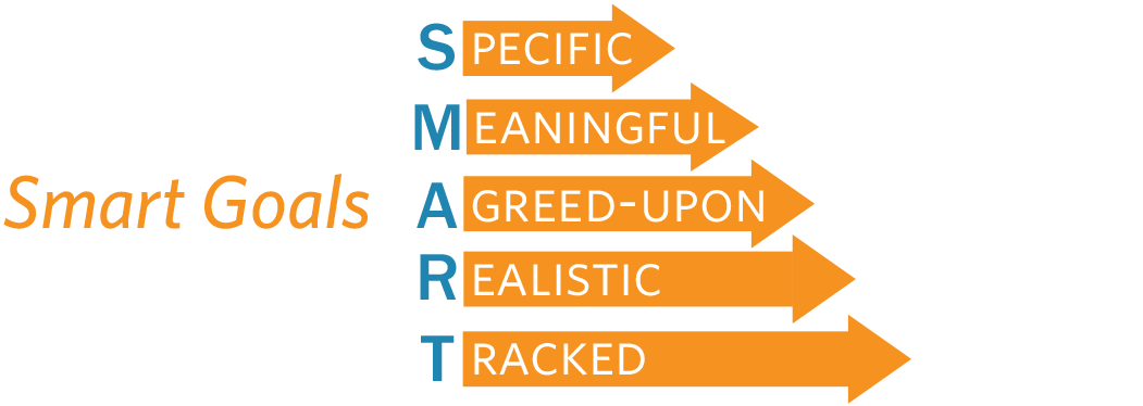 Setting smart goals that help teams succeed - Stamp & Chase